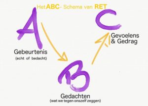 RET in de praktijk - aan de slag met een stappenplan | Karin de Knegt