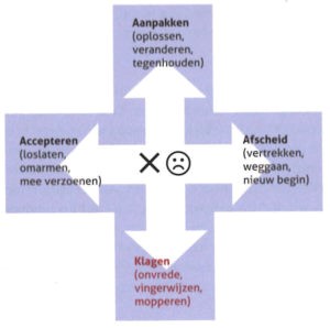 Kiezen of delen? | Karin de Knegt
